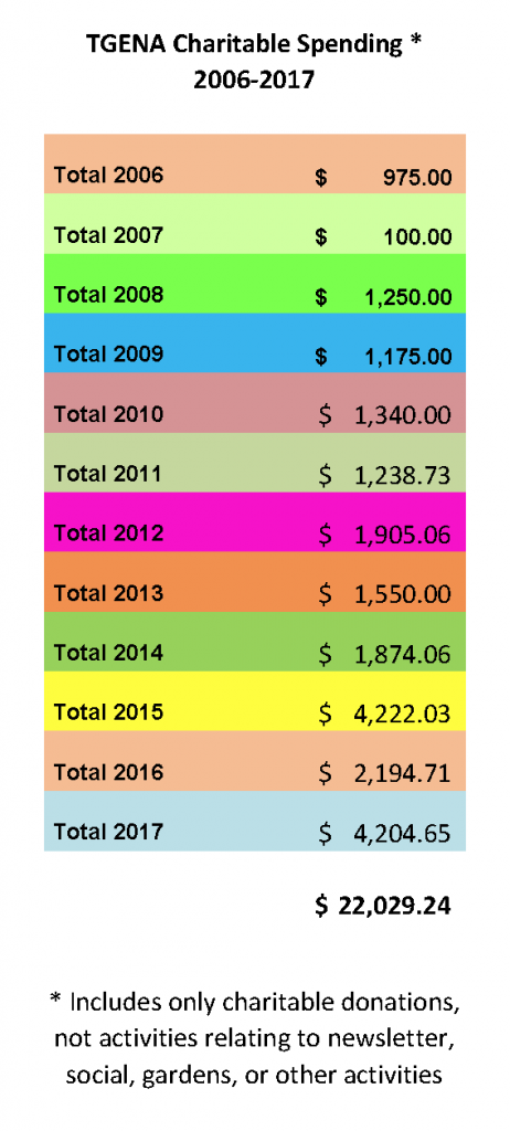 Legal Compliance – Tower Grove East